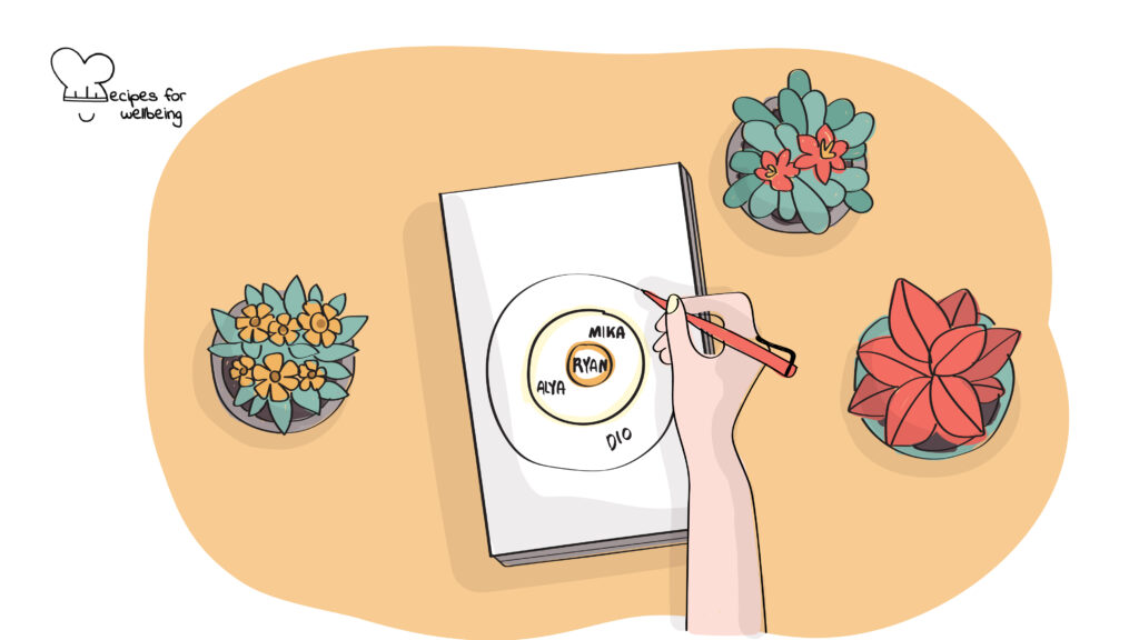 Ring theory • Recipes for Wellbeing
