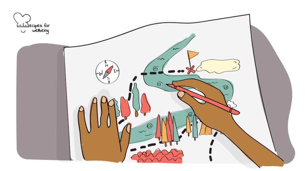 The life map • Recipes for Wellbeing