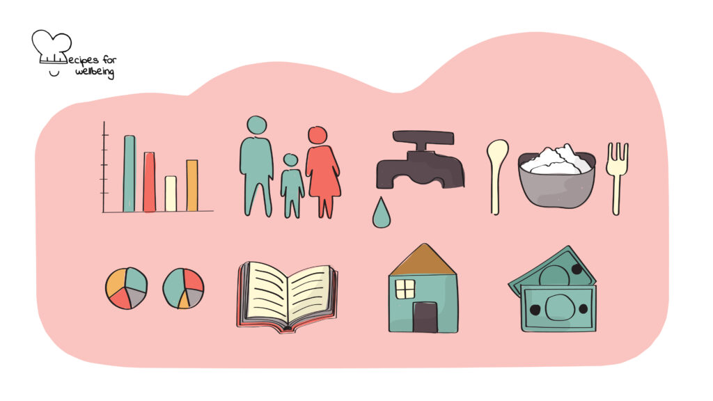 Multidimensional Poverty Index • Recipes for Wellbeing