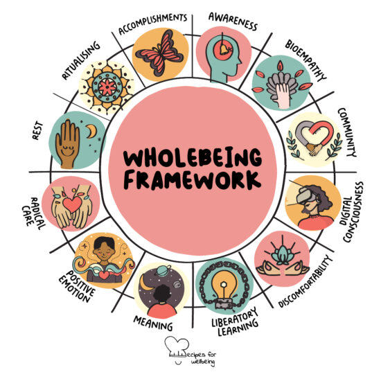 Framework • Recipes for Wellbeing